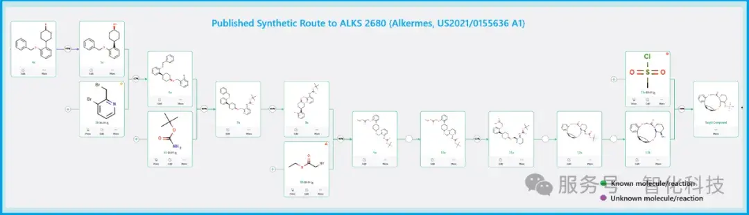 ALKS 2680：探索 AI 辅助发作性睡病治疗的新路线 - 知乎
