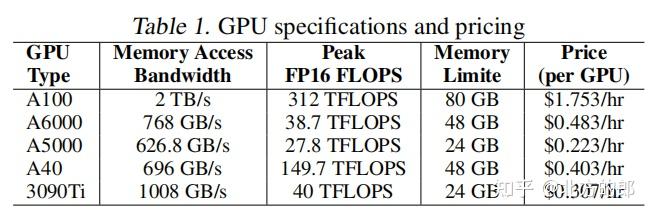 ThunderServe：在云环境中实现高性能、低成本的LLM服务 - 知乎