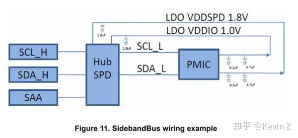 DDR5看这一篇就够了-硬件篇 - 知乎