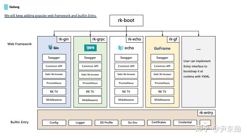 GoFrame 框架：Basic Auth 中间件 - 知乎