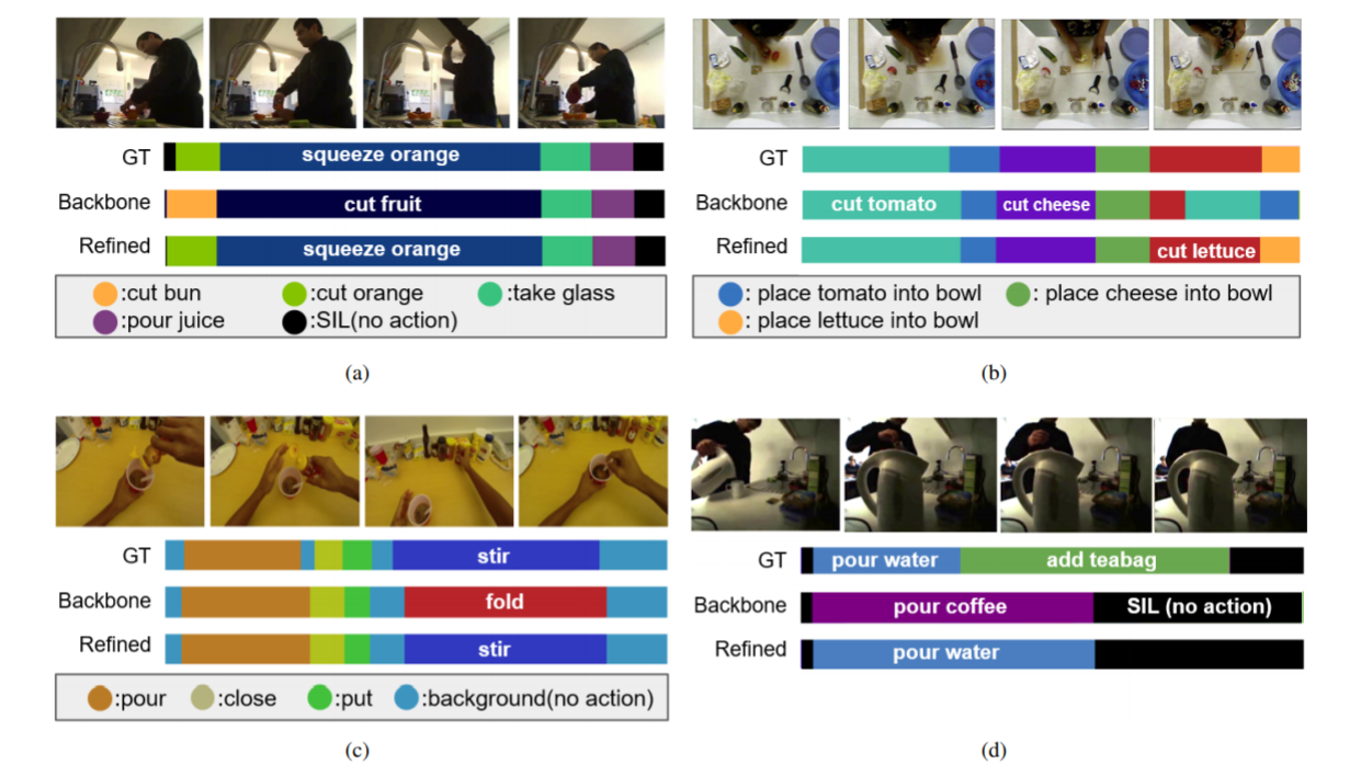 【论文速递11-5】领域自适应方向优质论文与代码 - 知乎