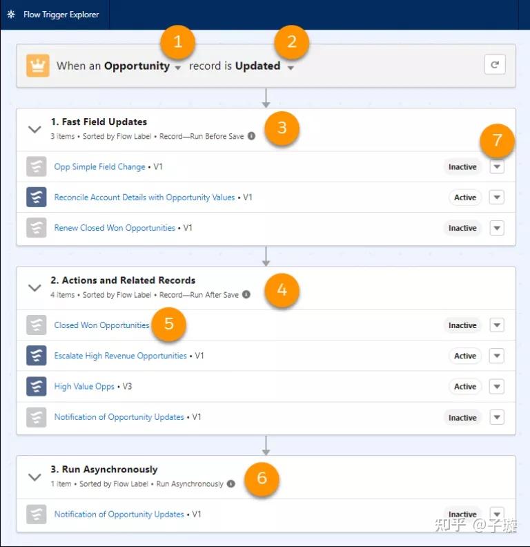 抢先看！Spring '22 十大热门功能 - 知乎
