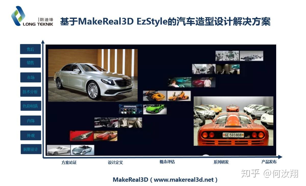 MakeReal3D软件平台（VR&AR仿真）汽车行业解决方案 - 知乎