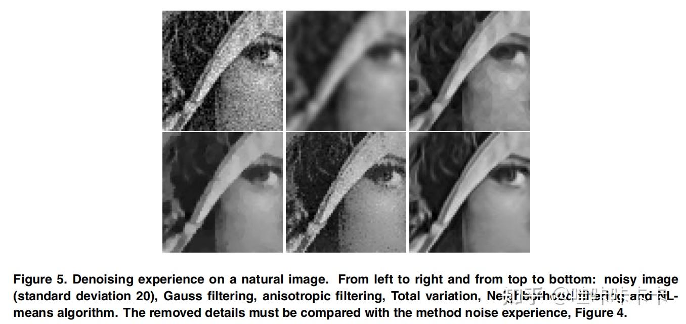 A non-local algorithm for image denoising - 知乎