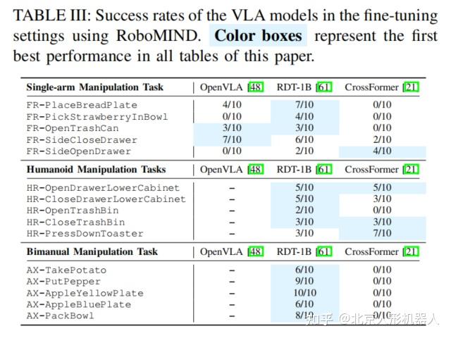RoboMIND终章：从模型验证到泛化革命——数据驱动的机器人学习范式重构 - 知乎