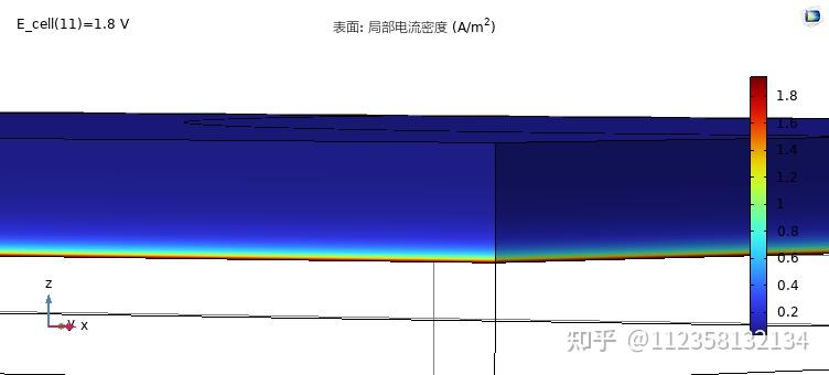 用COMSOL Multiphysics来做一个稍复杂的PEM电解槽膜电极电化学仿真 - 知乎