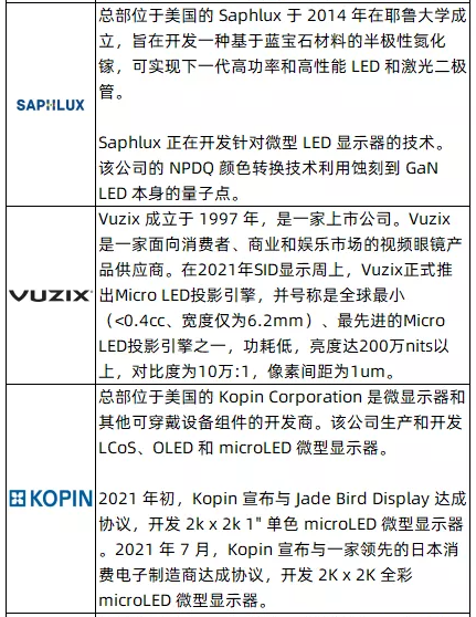全球113家Micro LED企业玩家盘点 - 知乎