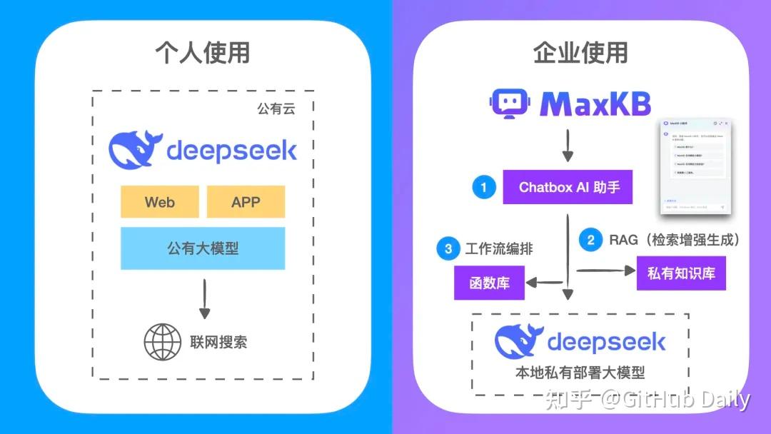 DeepSeek 接入知识库，真的太香了！ - 知乎