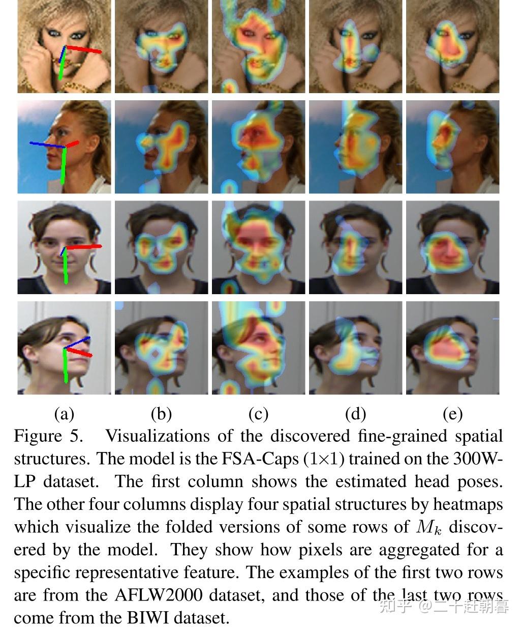 FSA-Net 头部姿态估计网络原理 - 知乎