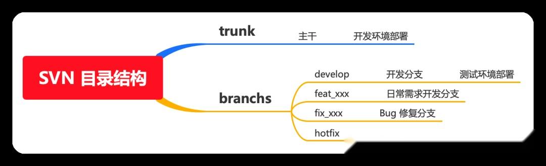 40 图 | SVN 开发流程优化 - 知乎