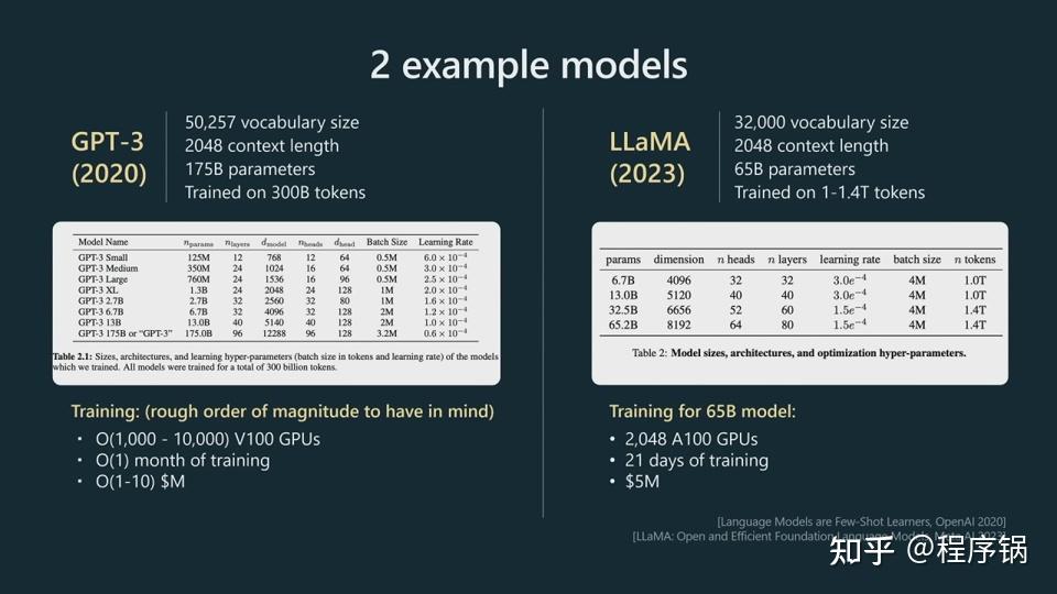 OpenAI首次揭秘GPT训练细节 - 知乎