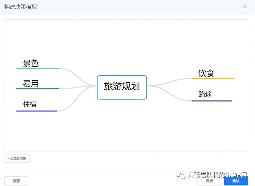 基于SPSSPRO实现层次分析法（AHP） - 知乎