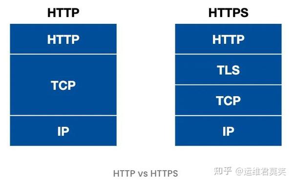 如何理解 Istio 中的 mTLS 流量加密？ - 知乎