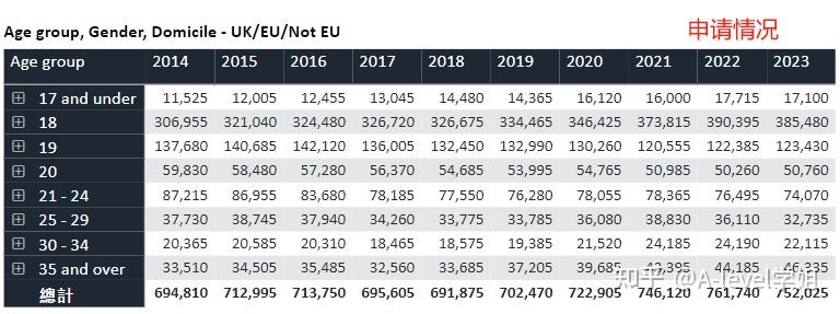 【重磅】UCAS公布23Fall最终申请数据！中国学生3.3万人申请，offer率58.1%！ - 知乎