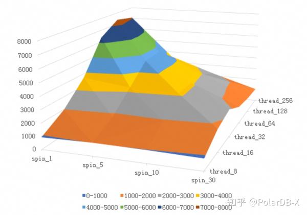 Intel PAUSE指令变化如何影响MySQL的性能 - 知乎