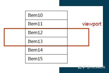 Vue - Table表格渲染上千数据优化 - 知乎