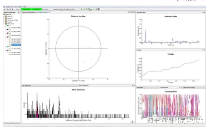制备APT样品及获取高质量APT数据的方法 - 知乎