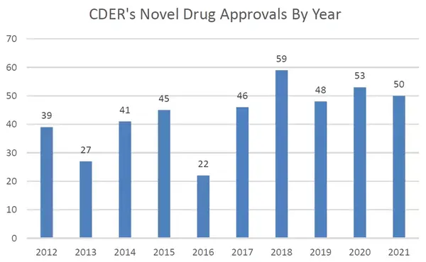 行业资讯 | 2021年FDA新药年度报告（CDER&CBER） - 知乎