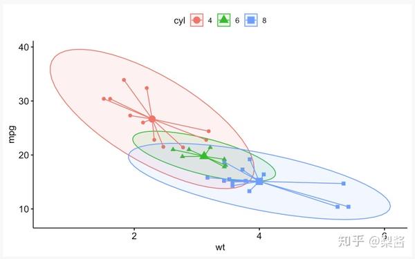 [R 01] 不要一直用ggplot2啦，尝试用ggpubr画图吧！ - 知乎