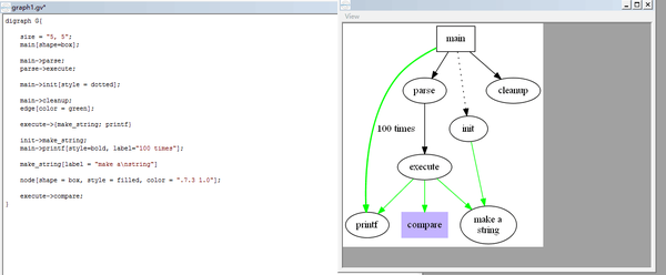 graphviz生成流程图 - 知乎