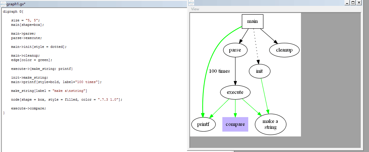 graphviz生成流程图 - 知乎