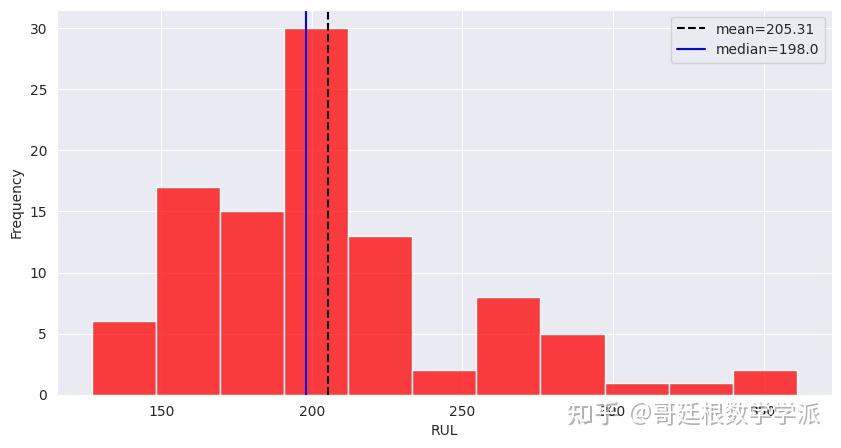 Python环境下基于机器学习的NASA涡轮风扇发动机剩余使用寿命RUL预测 - 知乎