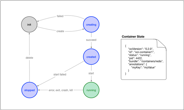 Docker、Containerd、RunC分别是什么 - 知乎