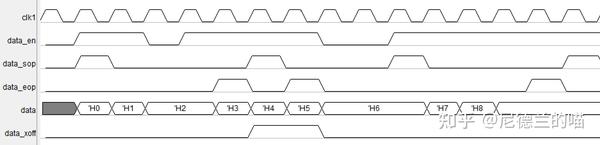 【握手协议】valid-ready接口与enable-xoff/bp接口的对比 - 知乎