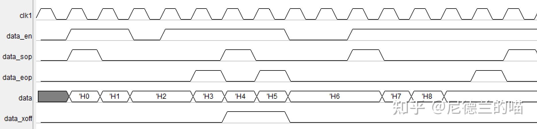 【握手协议】valid-ready接口与enable-xoff/bp接口的对比 - 知乎
