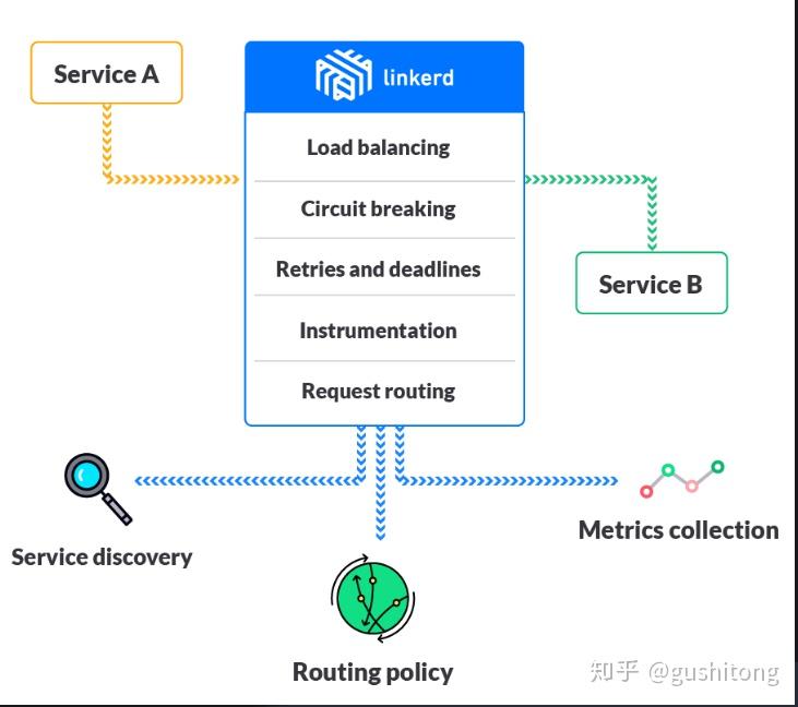 service mesh - 知乎
