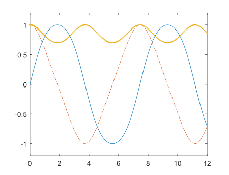 Multiprecision Computing Toolbox 用户手册 - 知乎