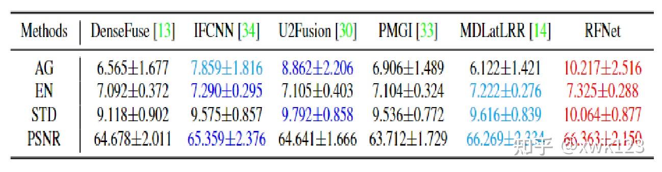 文献阅读：RFNet: Unsupervised Network for Mutually Reinforcing Multi-modal Image Registration and ...