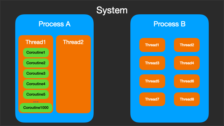 开篇词 | 入门Kotlin有多容易，精通Kotlin就有多难 - 知乎
