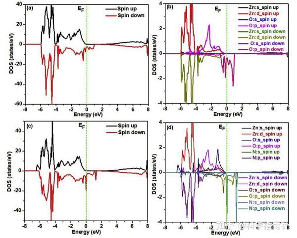 DFT的基础理论和发展概述 - 知乎