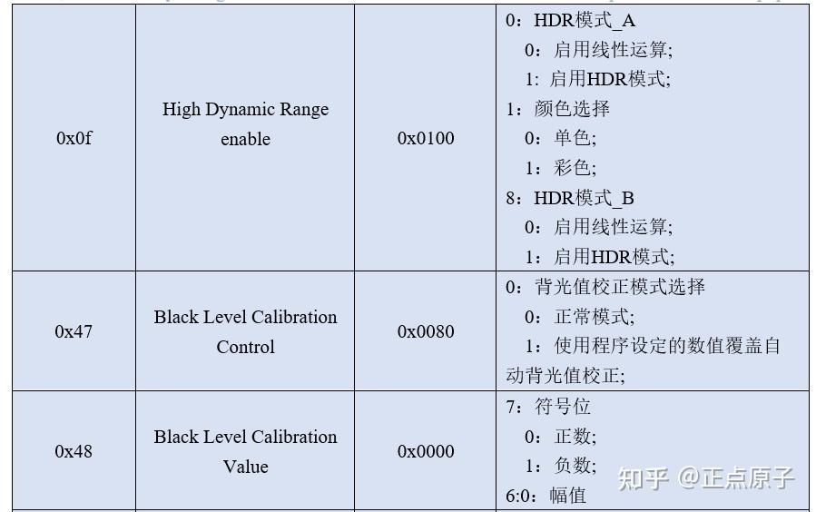 《ATK-DFPGL22G之FPGA开发指南》第四十三章 MT9V034摄像头RGB-LCD显示实验 - 知乎