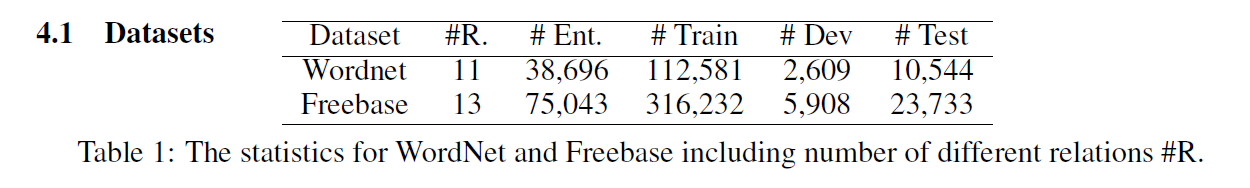 论文笔记：NTN-Reasoning With Neural Tensor Networks for Knowledge Base Completion-NIPS2013 - 知乎