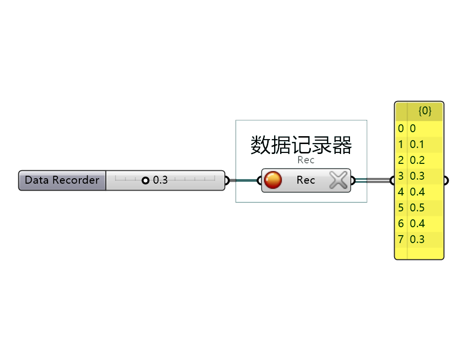 GH科普系列-04-params系列4 - 知乎