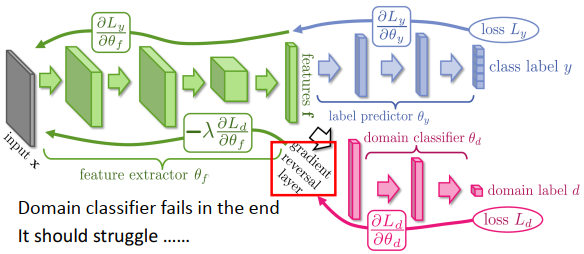 NTU-DL：CH06-Transfer Learning - 知乎