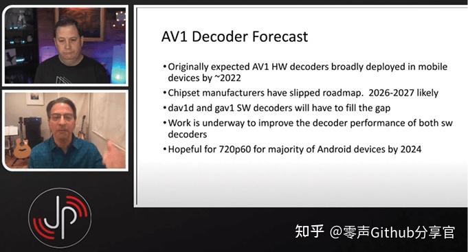 视频编解码器的现状 2022 知乎