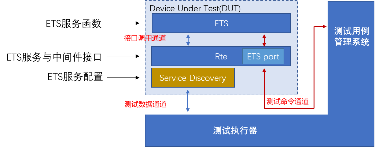 聊聊AUTOSAR：基于Vector MICROSAR的TC8测试开发方案 - 知乎