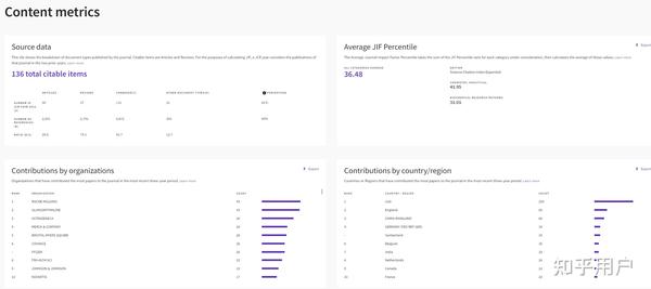 什么是期刊JCR、JIF、JCI，有什么区别？ - 知乎