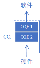 3. RDMA基本元素 - 知乎