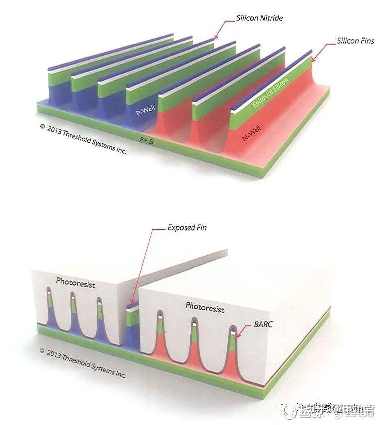 22nm Gate Last FinFET Process Flow介绍 - 知乎