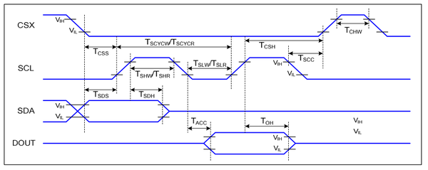 「STM32」「SPI 屏」点亮ST7789 - 知乎