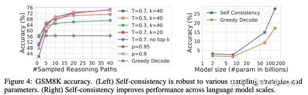CoT系列-Self-Consistency(year 2022.Mar, Google) - 知乎