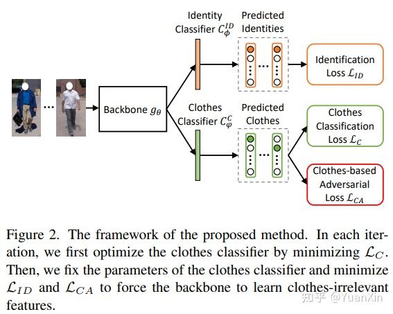 CVPR 2022【行人/车辆重识别】相关论文和代码（更新完毕） - 知乎