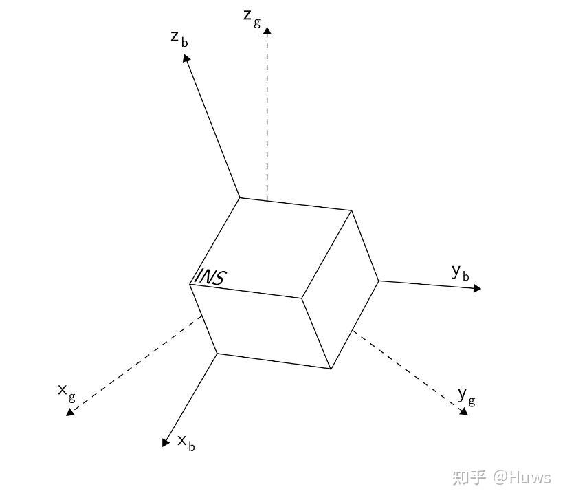 IMU原理介绍及误差分析 - 知乎