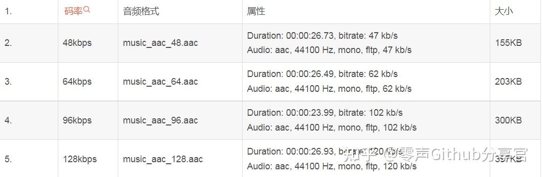 MP3与AAC音频格式的比较 - 知乎
