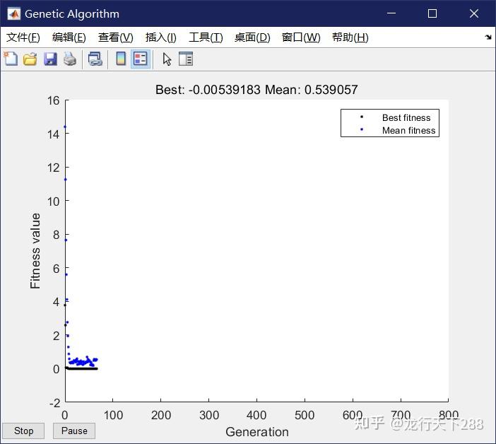MATLAB的GA遗传算法工具箱求解非线性规划实例加程序 - 知乎