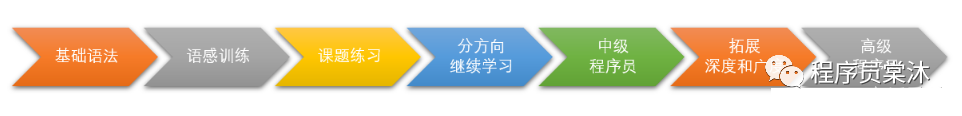 大学计算机专业 神仙级python入门教程非常详细，从零基础入门到精通，从看这篇开始！ 知乎
